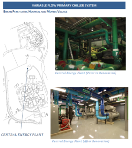 Variable Flow Primary Chiller System – Buford Goff & Associates
